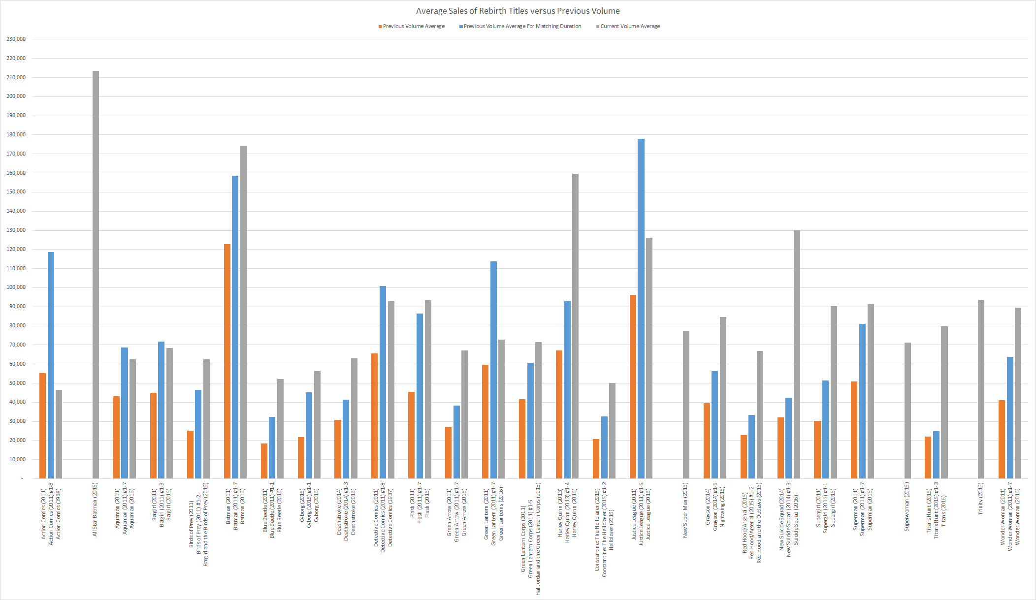 Why Did DC and Marvel's Sales Drop in September?