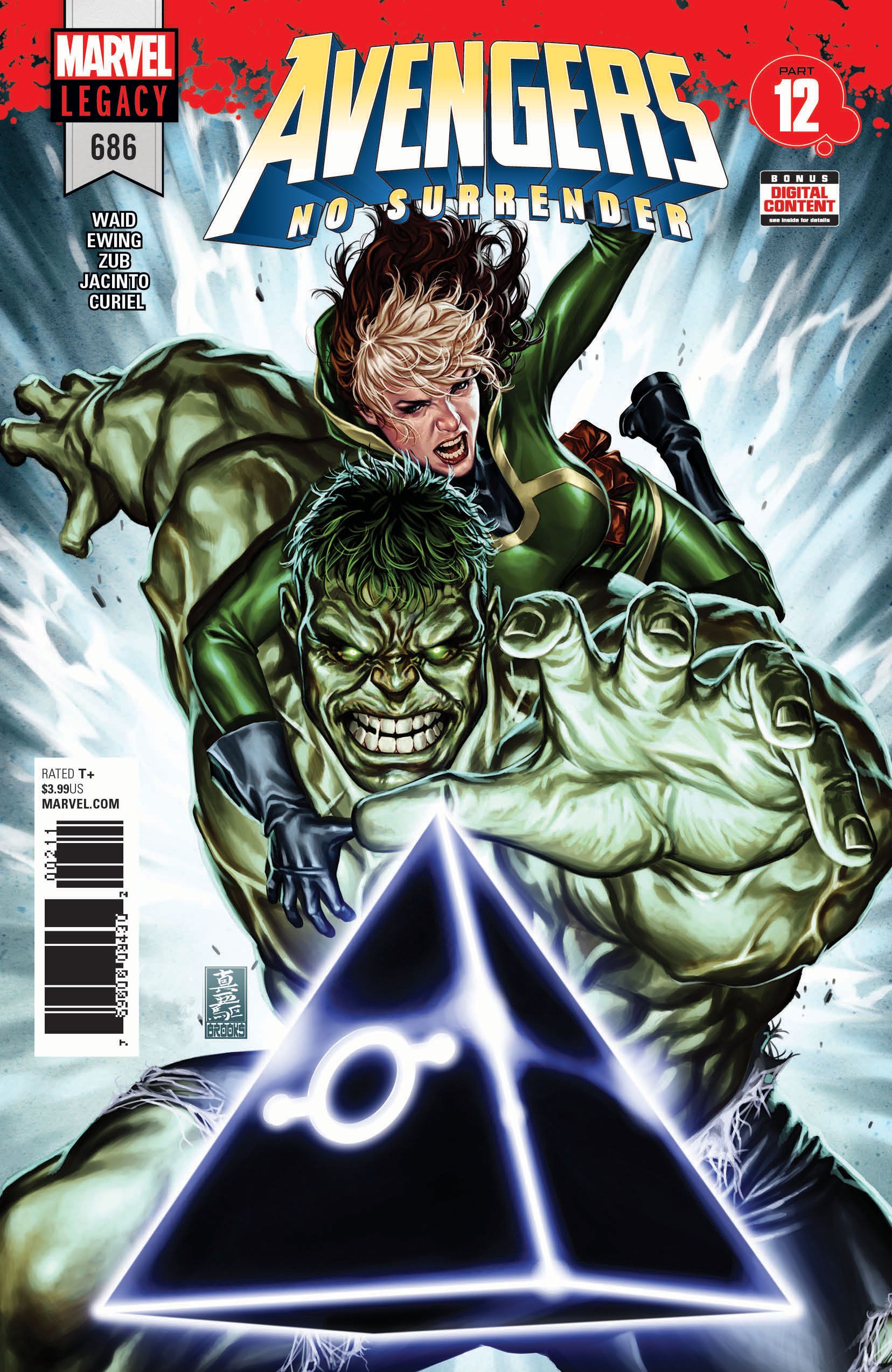 The Hulk is Resurrected on Avengers: No Surrender Covers