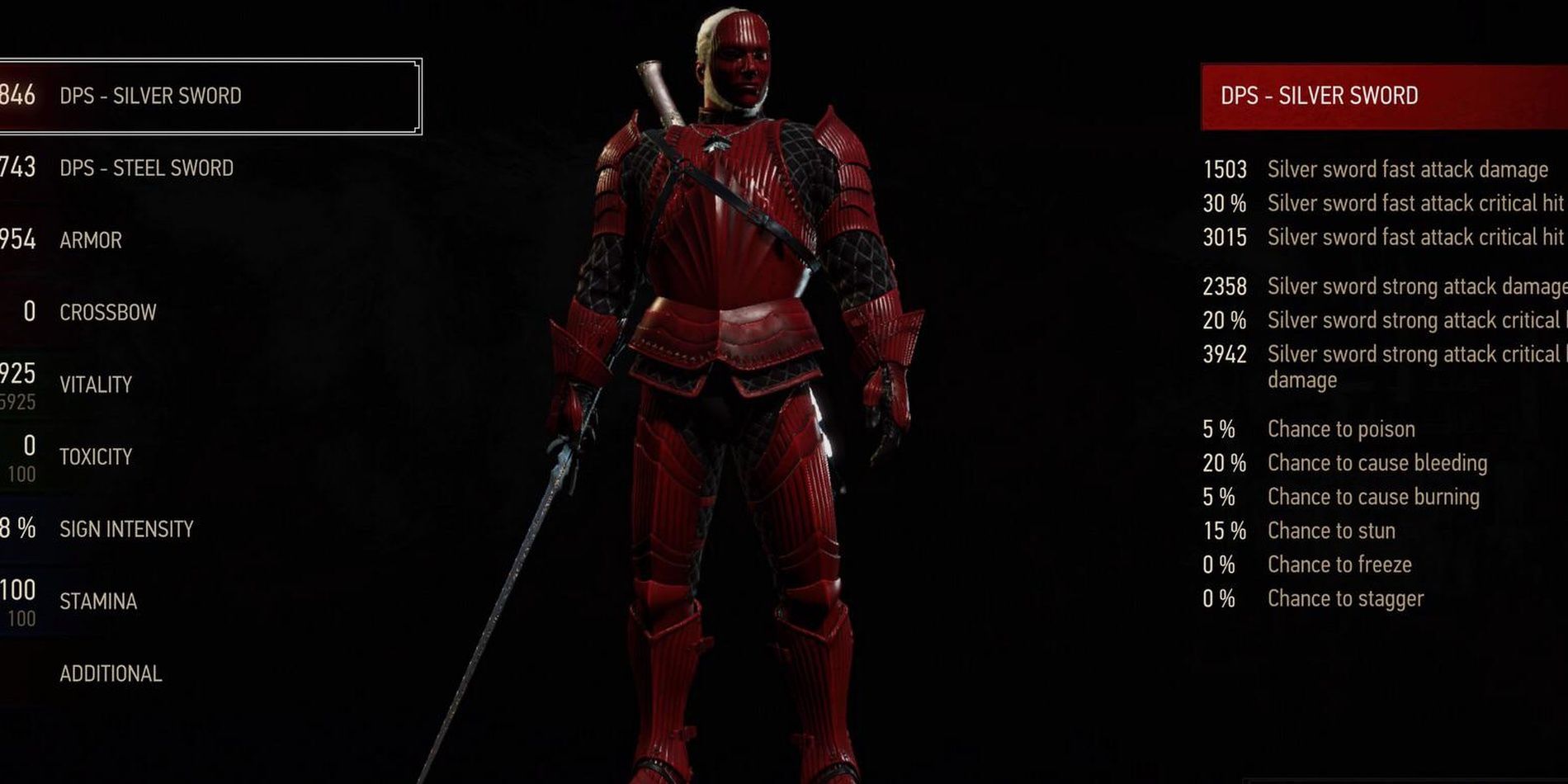 The Witcher 3: The 15 Coolest-Looking Armor Sets, Ranked