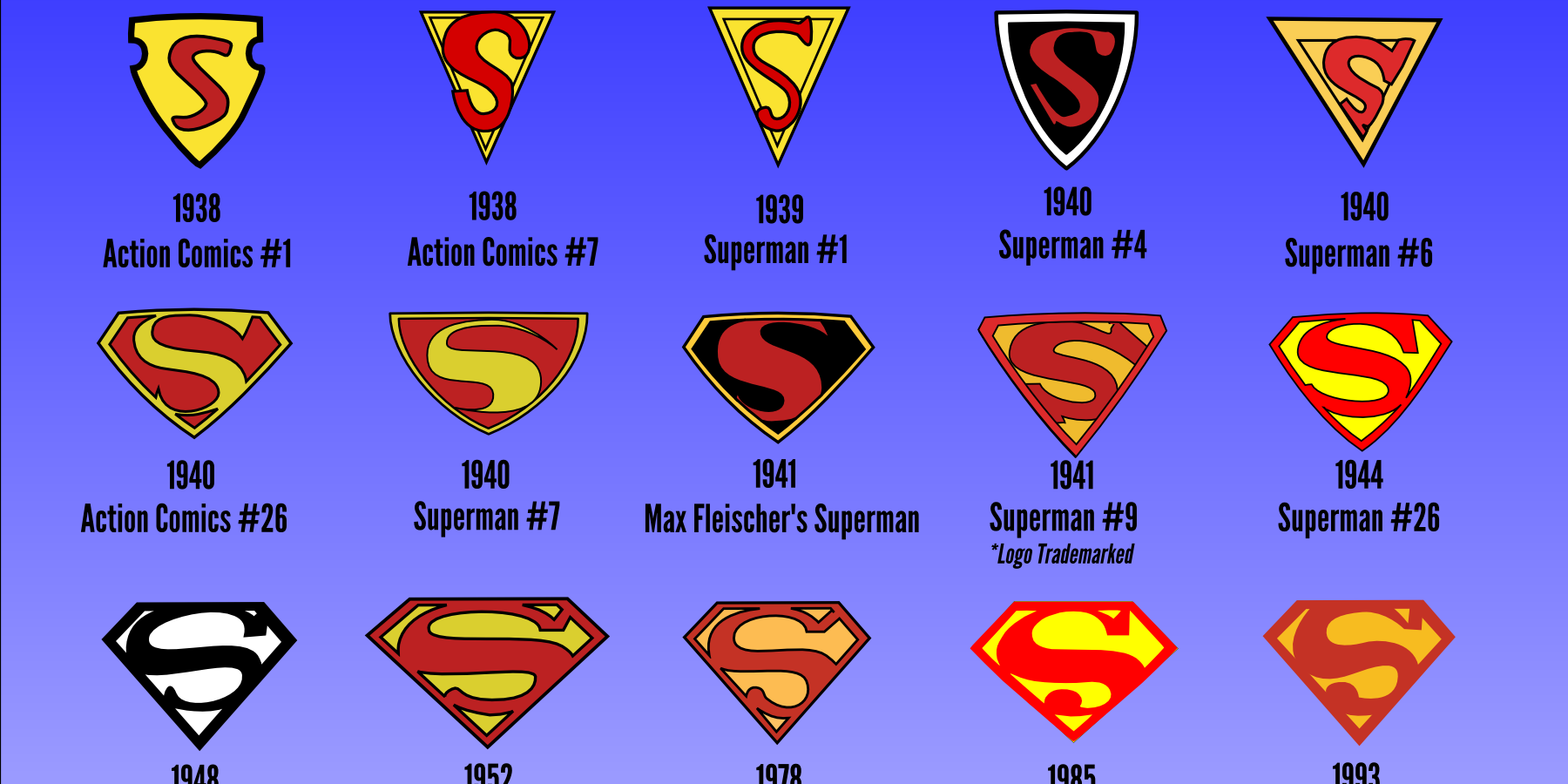 10 Things Most Superman Fans Don’t Know About His Suits