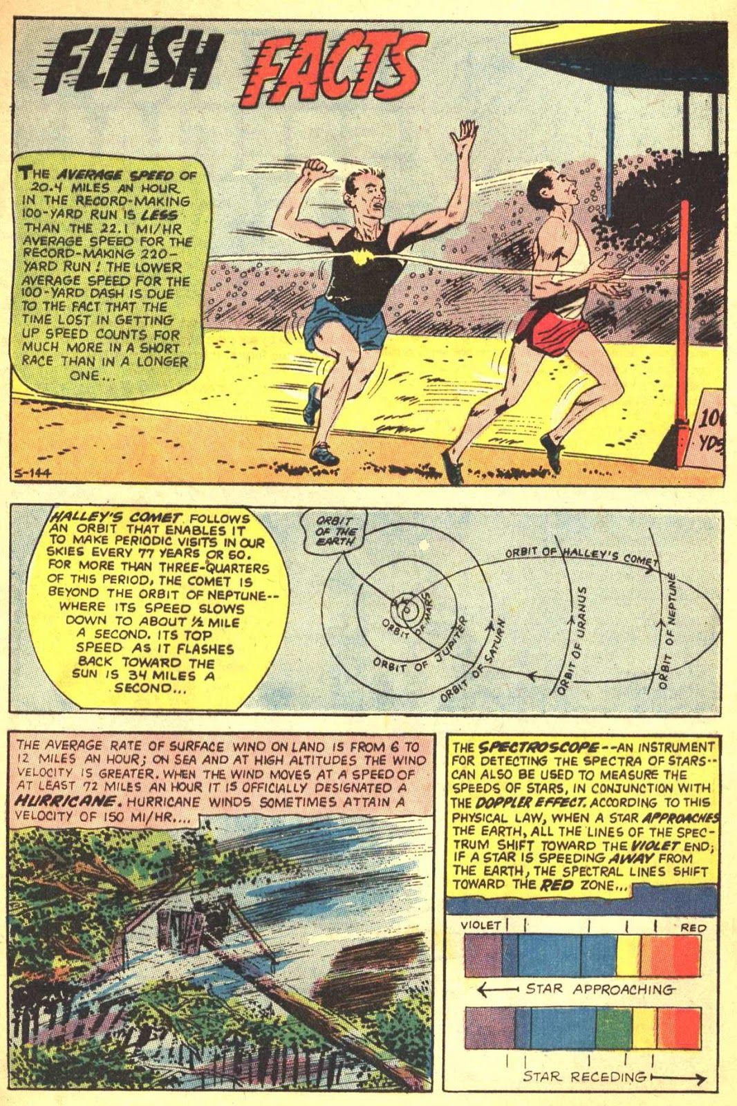 Flash Facts: The Surprisingly Long History of 'Flash Facts'