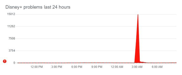 Demand for WandaVision's Latest Episode Crashes Disney+