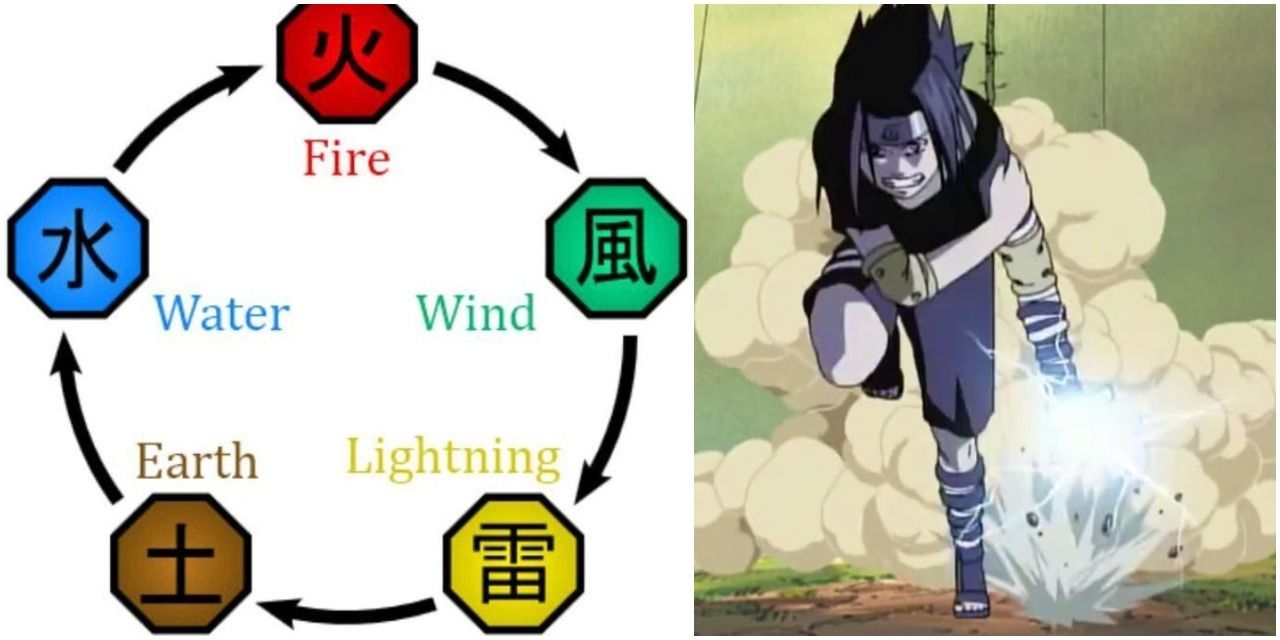 5 Ways Chakra & Cursed Energy Are Alike (& 5 Ways They Aren't)