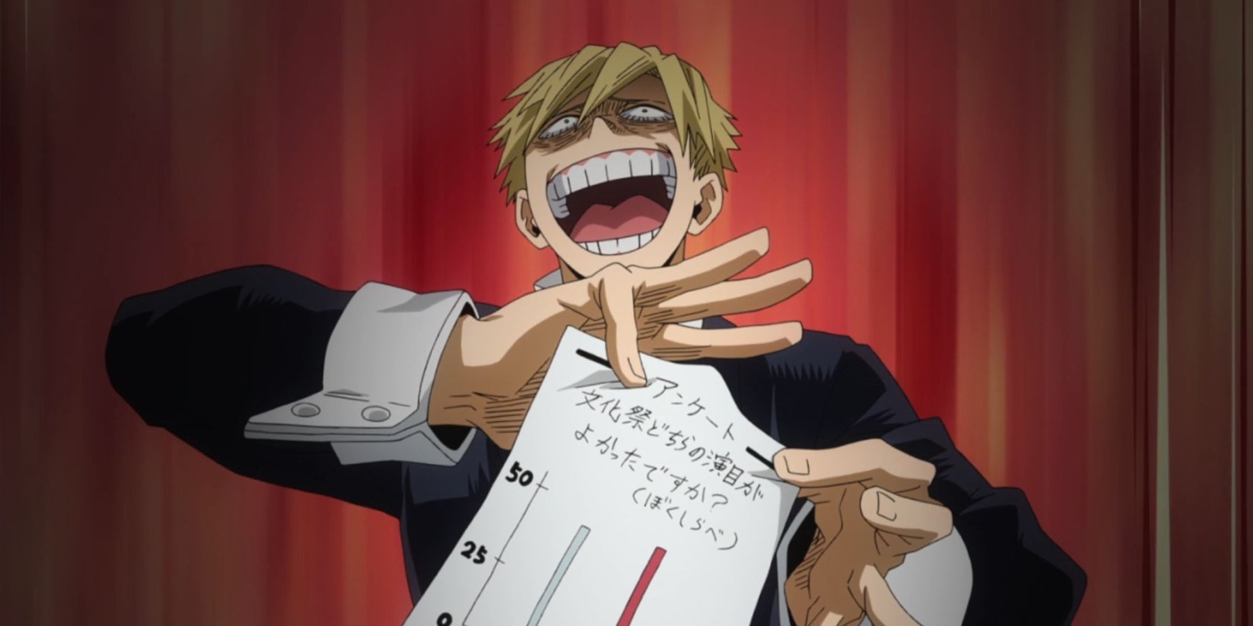 My Hero Academia: The 10 Most Disliked Characters, Ranked