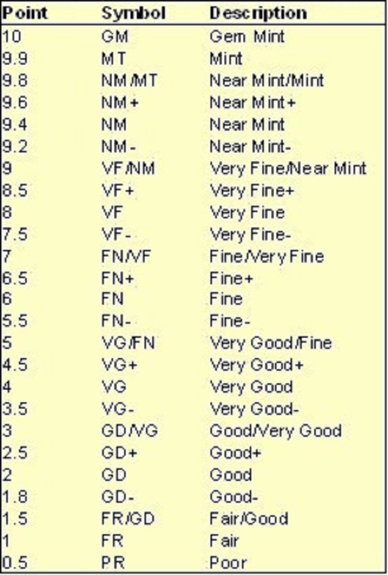 The 'Hidden' Truth of the Most Valuable Comic Book in the World