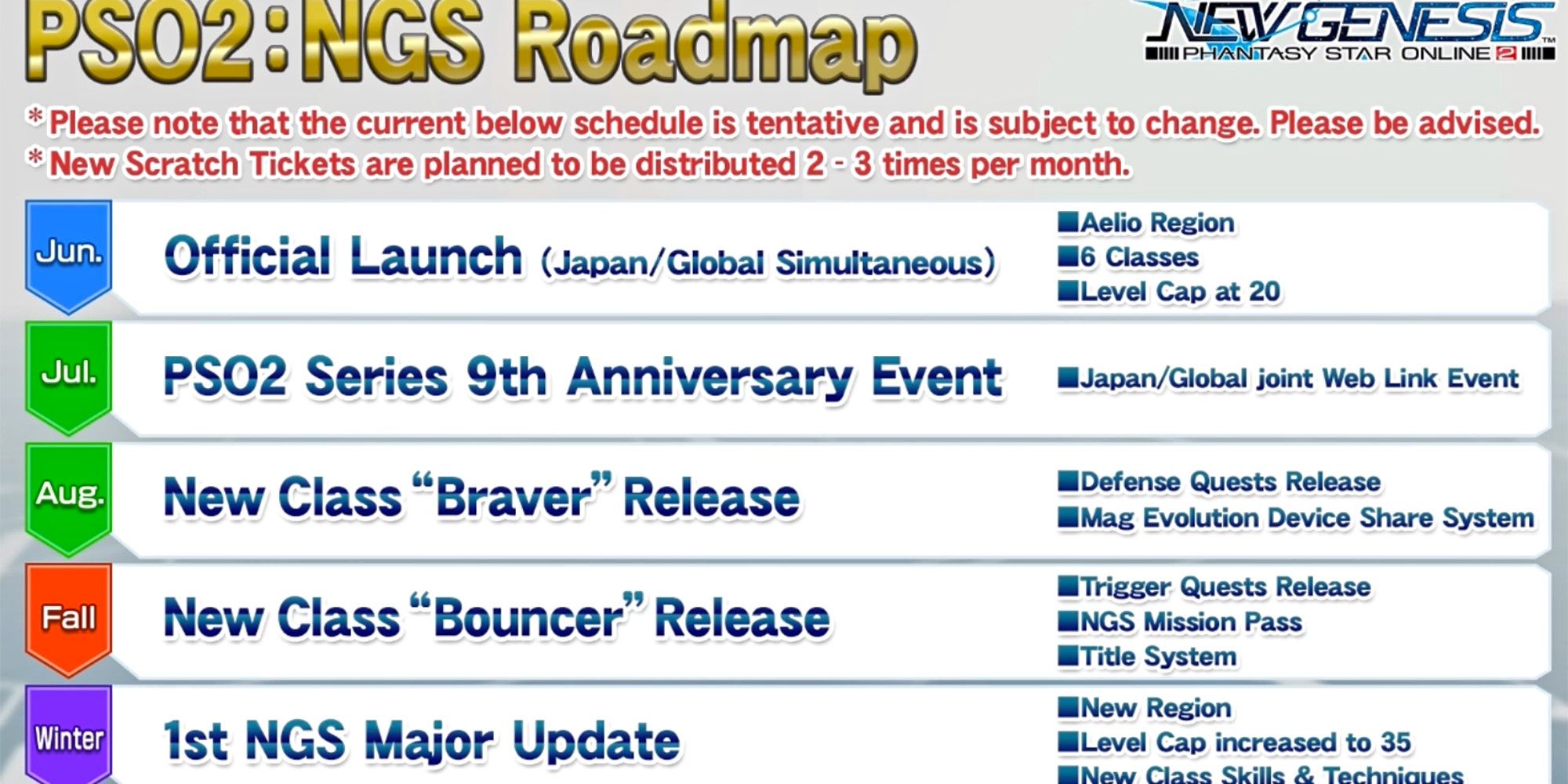 PSO2 New Genesis: Everything Confirmed in the Final Prologue Video