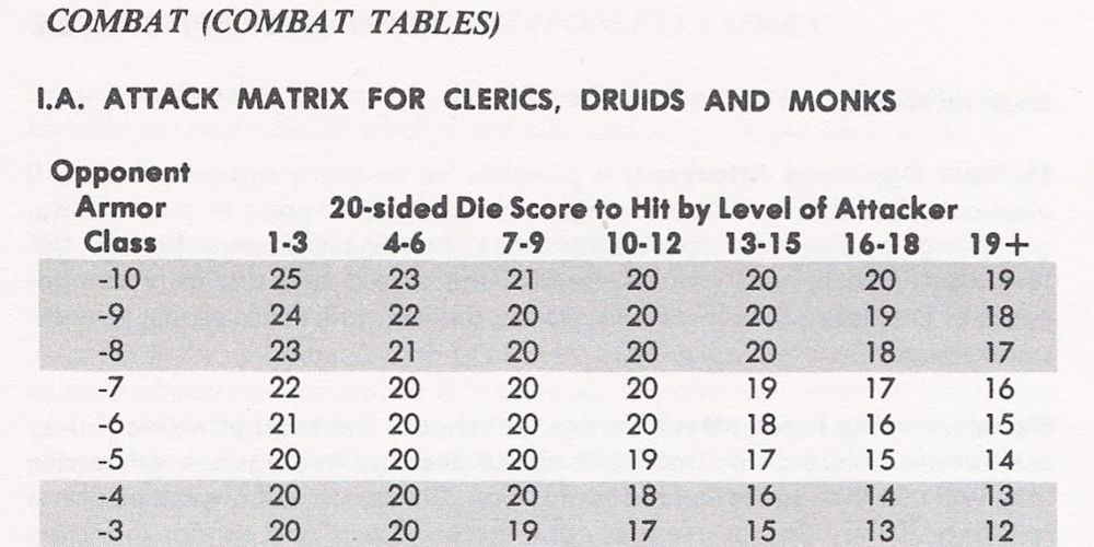 Dungeons & Dragons: 10 Biggest Changes Between Editions