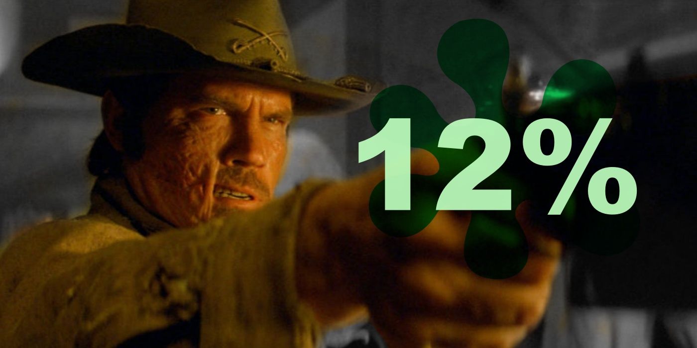 10 Good Performances In Rotten Superhero Movies