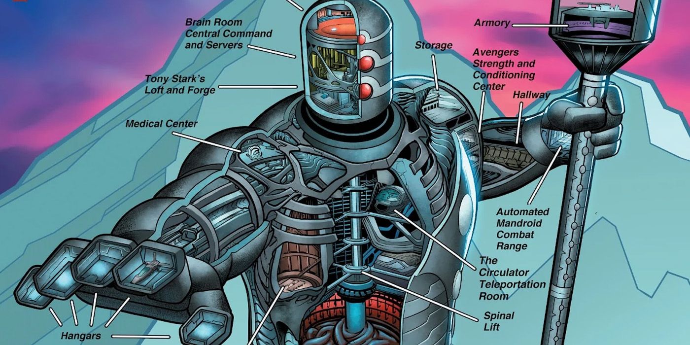 9 Coolest Training Facilities In Marvel Comics