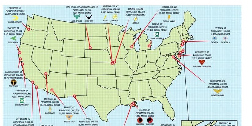 20 Fundamental Differences Between DC & Marvel Superheroes