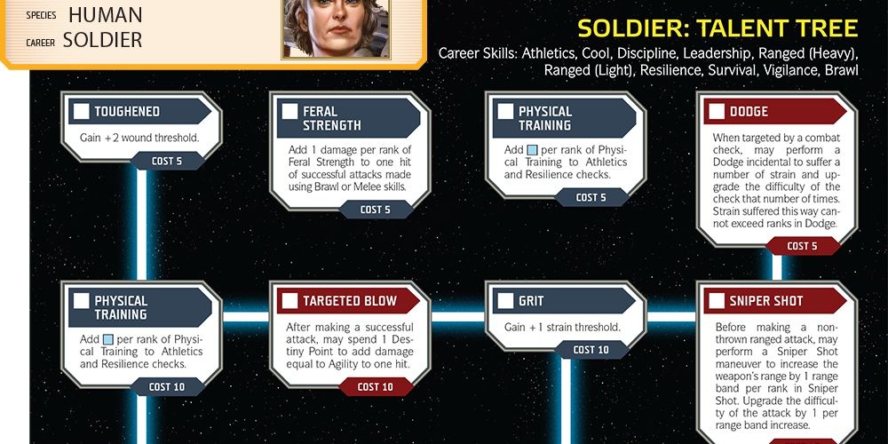 10 Tips For Character Creation In Star Wars: The Roleplaying Game
