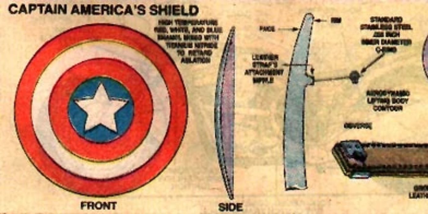 Captain America's Comic Book Origin Is Always Changing