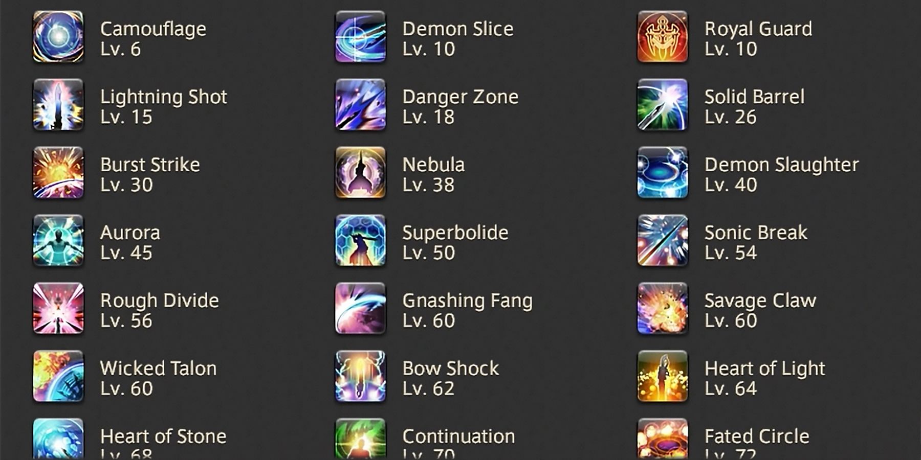 FFXIV: Best Newbie DPS Tips