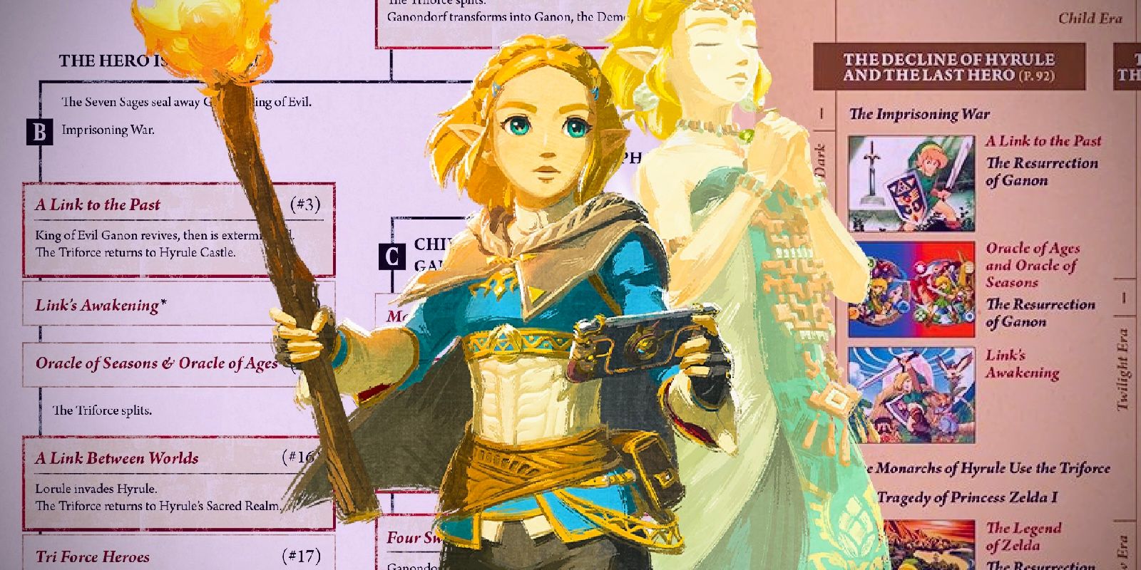 Does TLoZ TotK Fix The Zelda Timeline Inconsistency?