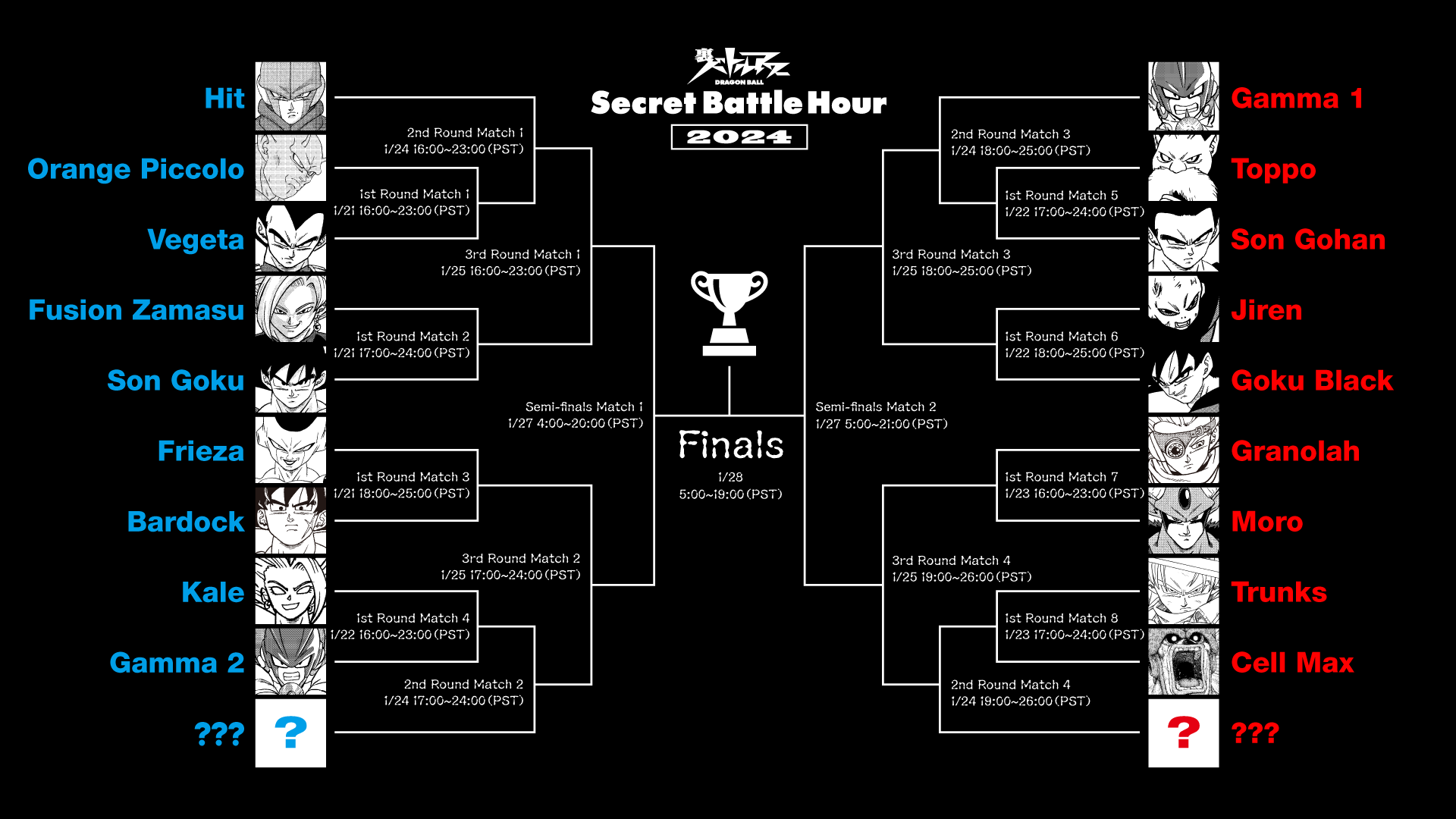 Dragon Ball Secret Battle Hour Tournament Returns With DB Super Cast