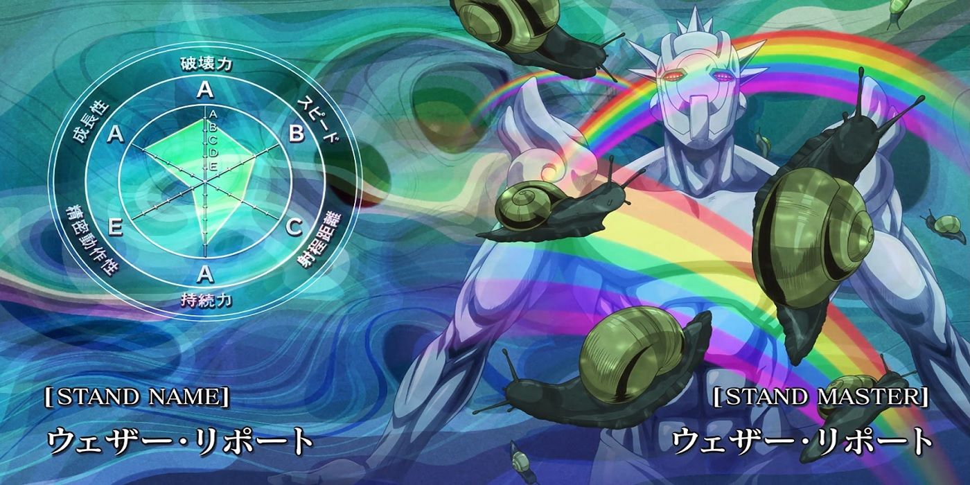 JoJo's Bizarre Adventure: 10 Most Popular Arcs in the Series