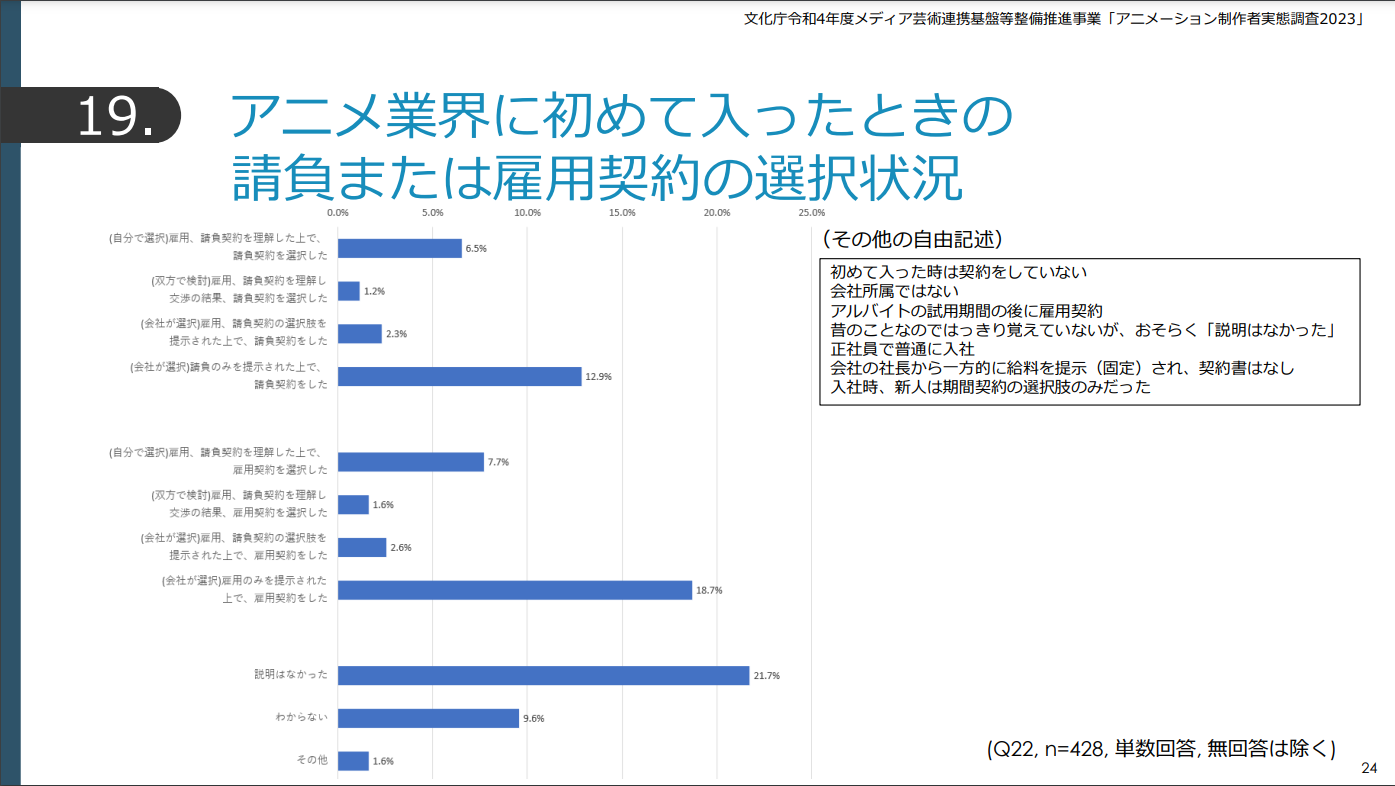 New Anime Report Suggests Widespread Contracts Scandal