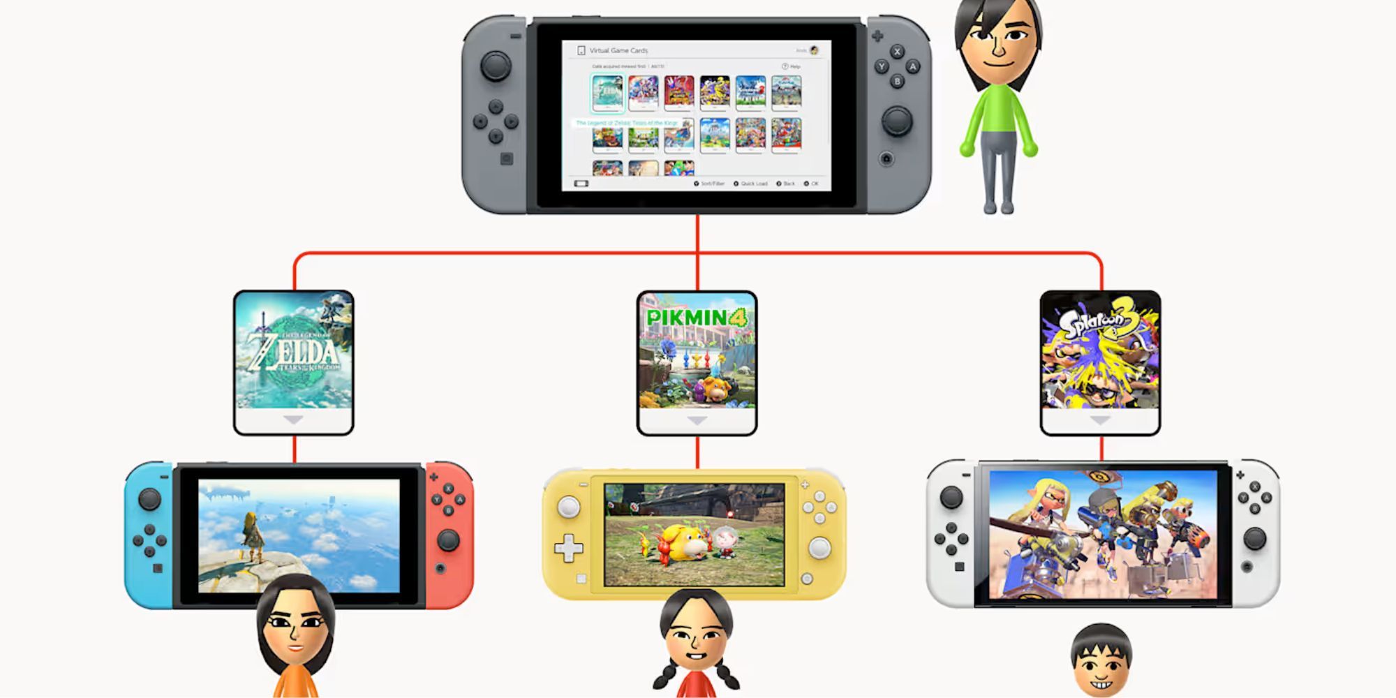 Nintendo's Virtual Game Cards Are A Bigger Deal Than You Think