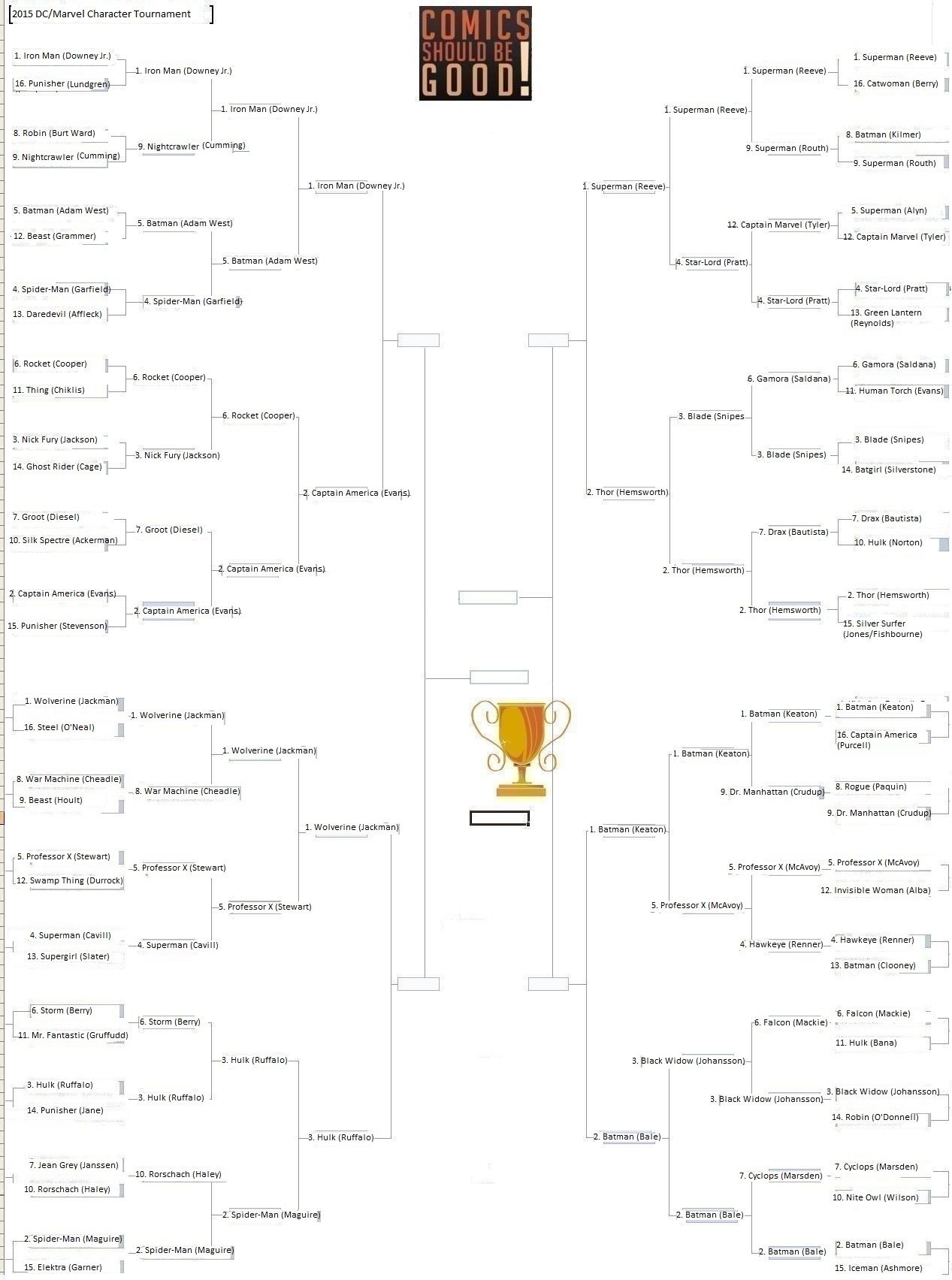 Comics Should Be Good 2015 March Madness: Elite Eight
