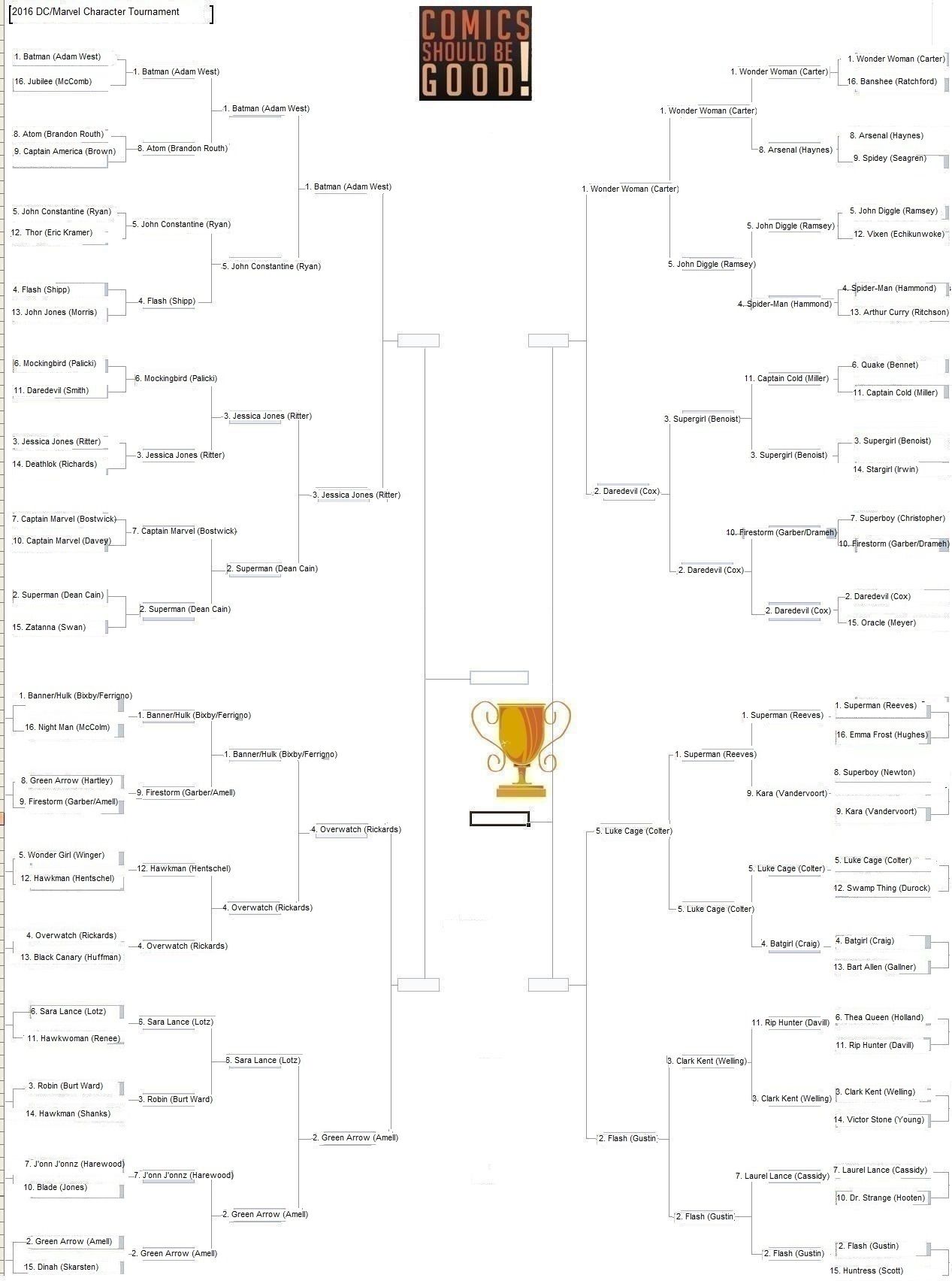 Comics Should Be Good 2016 March Madness: Round 4
