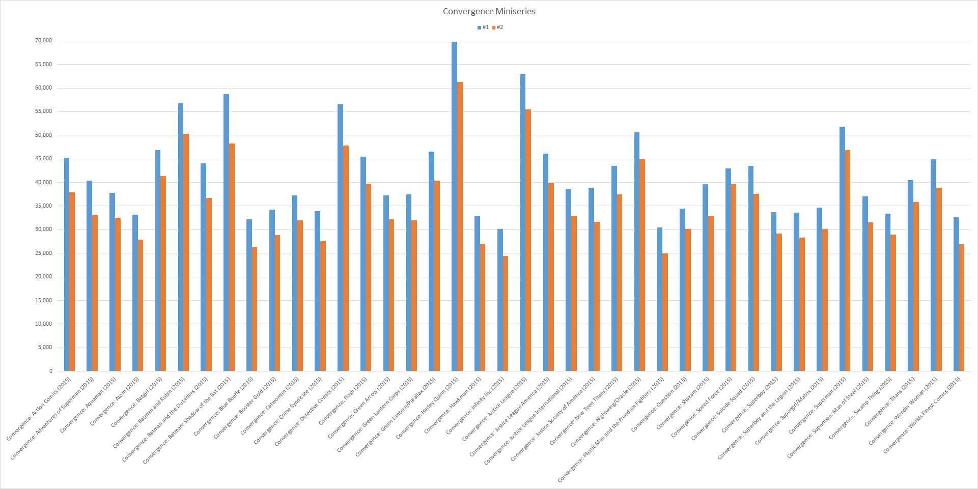 Mayo Report: "Secret Wars" Debuts Huge, "Convergence" Closes Out Strong