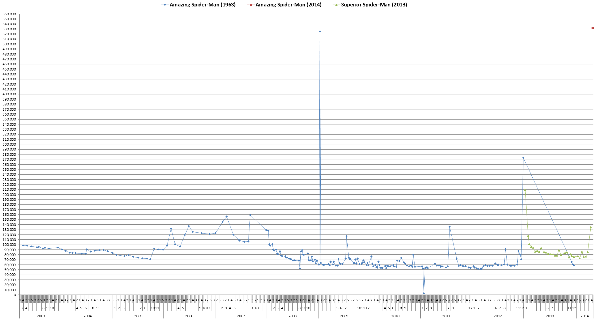 MAYO REPORT: Marvel's "Amazing" April Sales Numbers