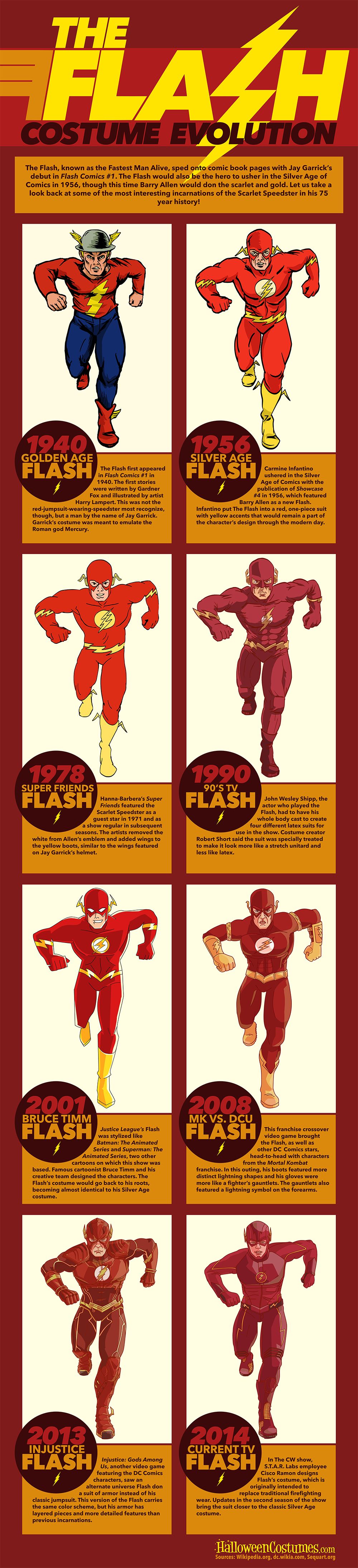 Speed through 75 years of Flash costumes with this infographic