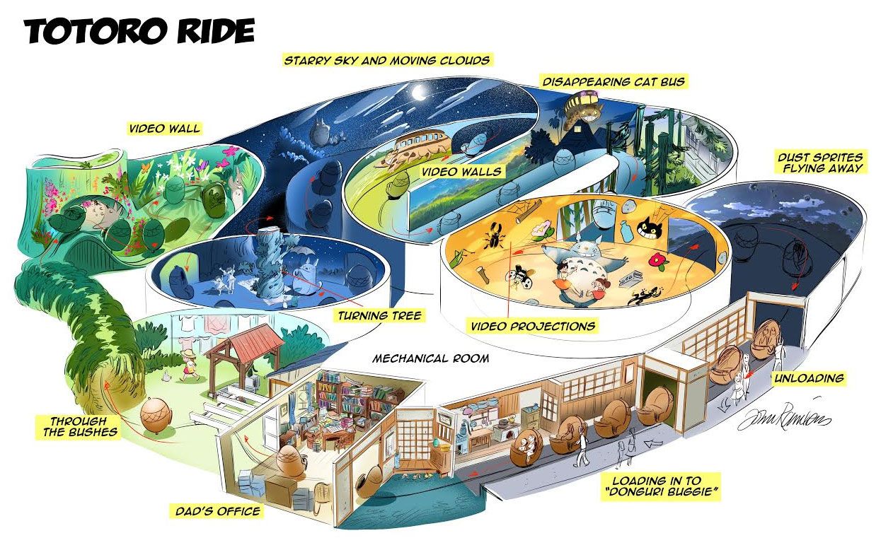 Disney artist imagines the 'Totoro' ride Miyazaki fans dream of
