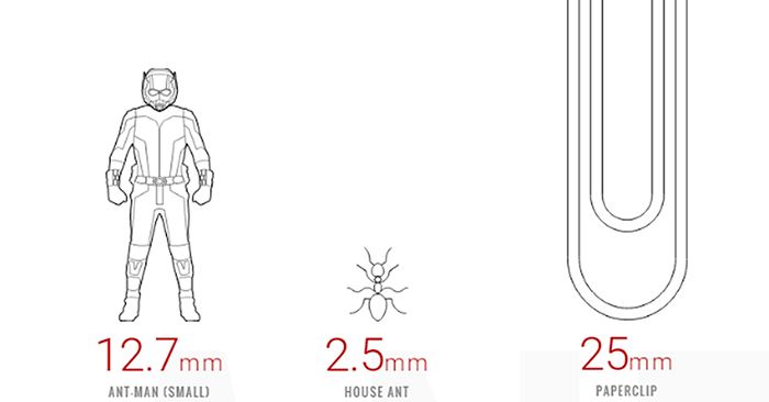 "Ant-Man" Website Reveals Existence Of Pym Particles In MCU